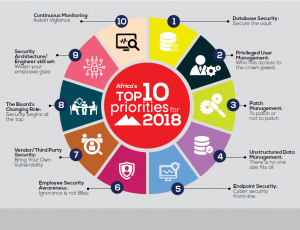 Insights From Africa's Cyber Security Report